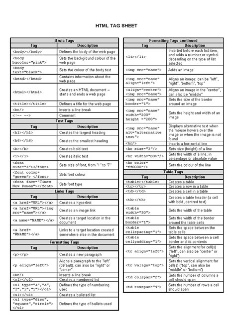 Html Tag Sheet Cat Essential Tags For Web Development Studocu Html Tag Sheet Cat Essential Tags For Web Development Studocu