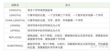 Sql 基础语法（下） 知乎