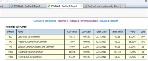 Sort Text Or Csv Column By Date Afl Programming Amibroker Community