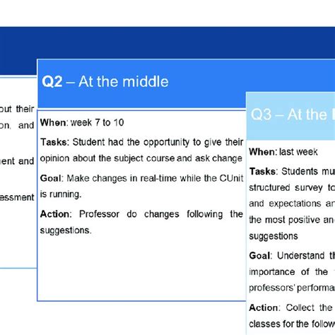 Assessment Strategy Download Scientific Diagram