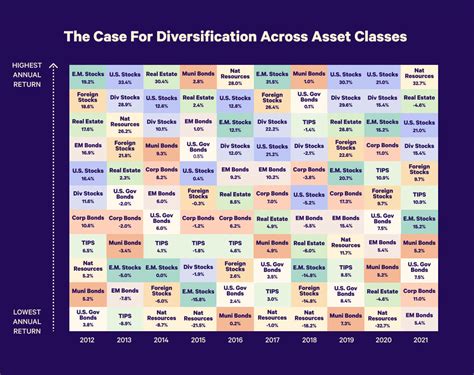 Diversification What Is It And Why Does It Matter│wealthfront