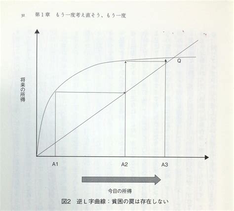 Reading Summary