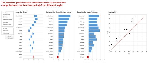 slopegraph in excel eloquens