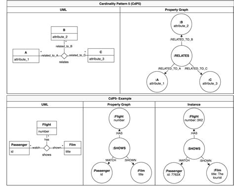 Figure 1 From Model To Model Transformation From Uml Class Diagrams To