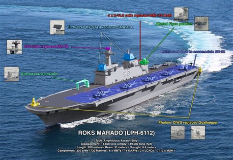 Roks Dokdo