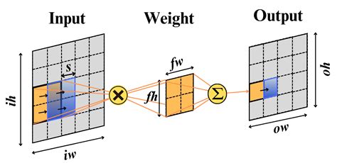 231000574 Yflows Systematic Dataflow Exploration And Code