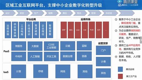 “工业互联网”行业的价值链分析 知乎