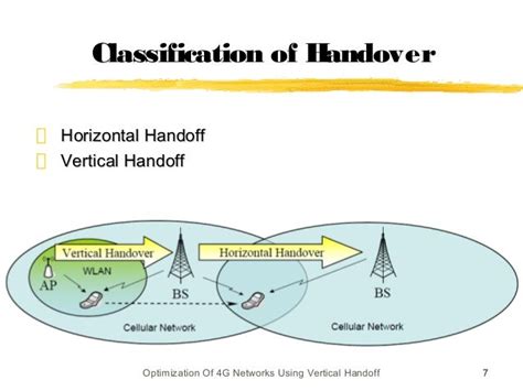 Optimizing Performance Of 4g Network Using Vertical Handoff