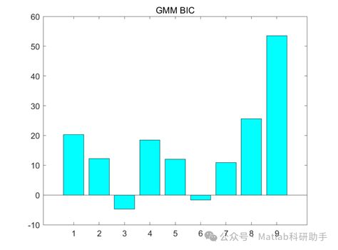 【cnn Bilstm Attention】基于高斯混合模型聚类的风电场短期功率预测方法附pythonandmatlab代码 Csdn博客