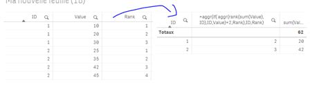 Solved How To Get Second Highest Rank For Each Id In Tabl Qlik Community 57425