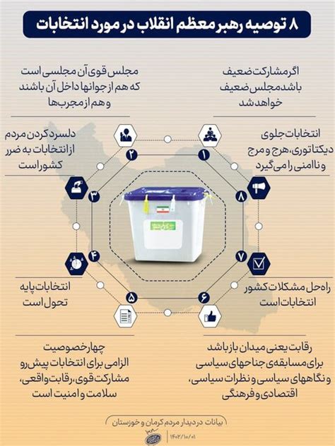 اینفوگرافیک ۸ توصیه رهبر معظم انقلاب در مورد انتخابات ایسنا
