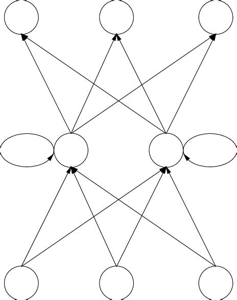 Illustration Of A Generic Fully Recurrent Network Recurrent Links Download Scientific Diagram