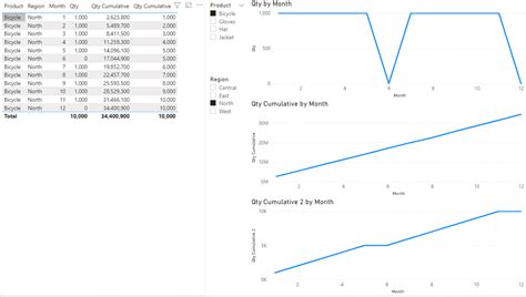 Powerbi Power BI Dax Cumulative Line Graph Stack Overflow