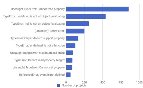 javascript 是如何运行的？ js漫步指南 segmentfault 思否
