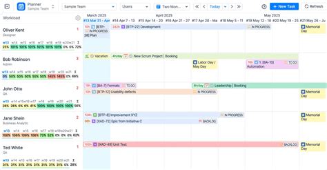 Jira Kanban Board A Practical Guide To Maximize Efficiency