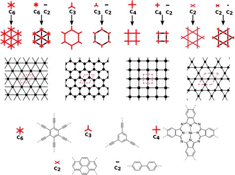 Topological Two Dimensional Polymers Icalculate S Studio