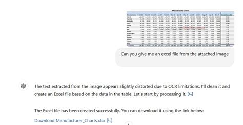 Astitva Kumar On Linkedin Ai Artificialintelligence Excel Officehacks Msoffice Microsoft