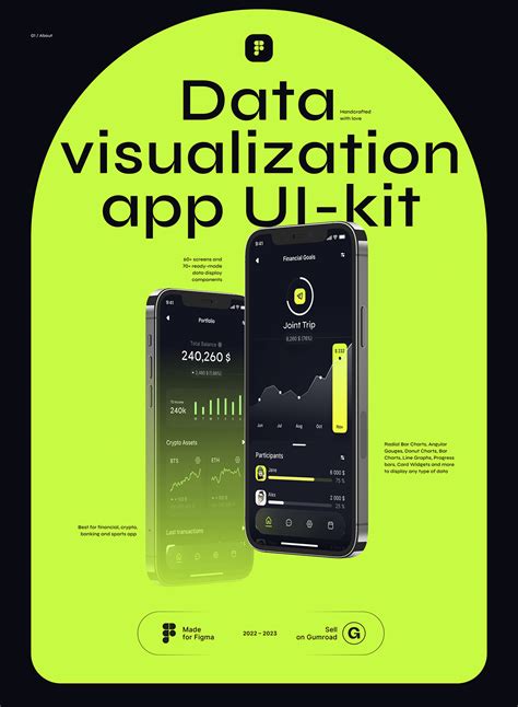 Data Visualization App Ui Kit Behance