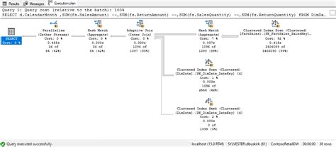 Batch Mode Processing In Sql Server 2019 Learning Tree