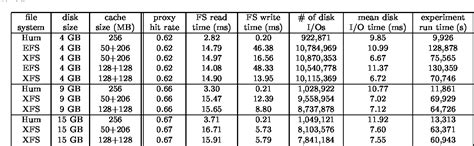 Table 4 From Storage Management For Web Proxies Semantic Scholar