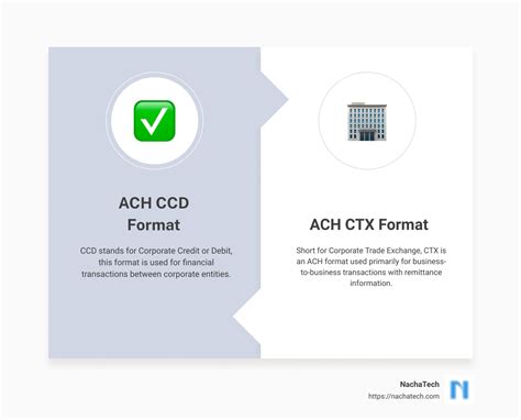 Nachatech Ach File Editing And Validation Software