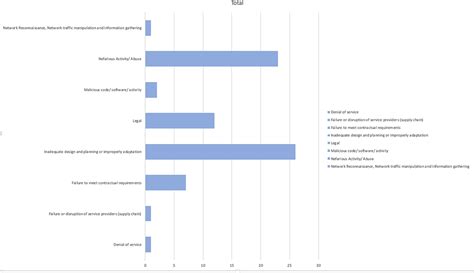 Mapping The Communication Problem In Cyber Security By Mario Platt Medium