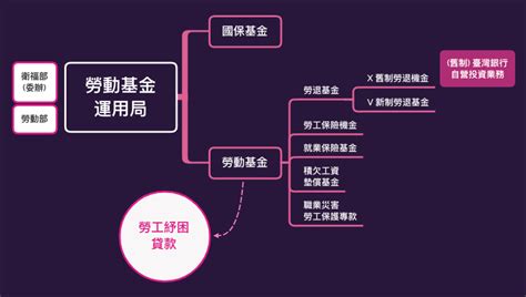 10 萬元勞工紓困貸款再上路！如何申請、還款、利率大公開 Stockfeel 股感