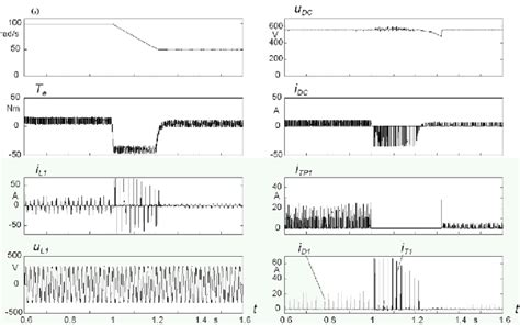 Waveforms For The Substation From Fig 3 Operating At Traction Drive