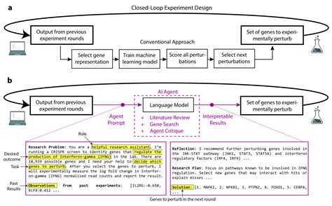 Biodiscoveryagent An Ai Agent For Designing Genetic Perturbation Experiments Ai Research