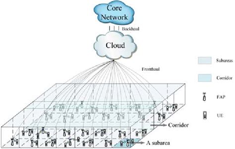 Figure 1 From Regression Based Uplink Interference Identification And