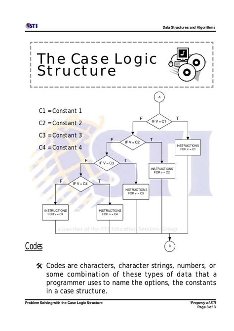 8 Problem Solving With The Case Logic Structure