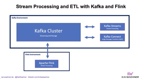 Apache Flink Overkill For Simple Stateless Stream Processing And Etl Kai Waehner