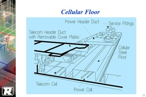 5 Installing Premises Cabling System Pdf