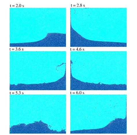 Two Phase Liquid Sloshing Snapshots Of Particle Distributions At