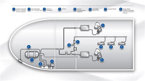 Integrated Oxygen Systems