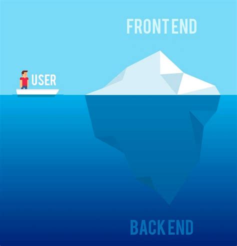What You Need To Know About Back End Technologies Dev Concepts 23