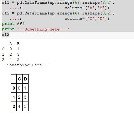 Python How To Force Print Dataframe In Html In Ipython Stack Overflow
