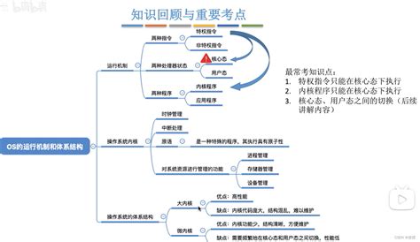 操作系统原理第一章 操作系统引论csdn 楚楪 Csdn博客 操作系统原理第一章 操作系统引论csdn 楚楪 Csdn博客