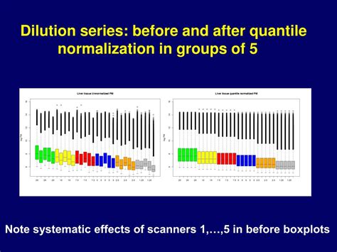 Ppt Introduction To Affymetrix Genechip Data Powerpoint Presentation