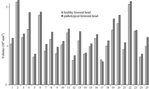 Coxa Magna Quantification Using Mri In Legg Calve Perthes Disease