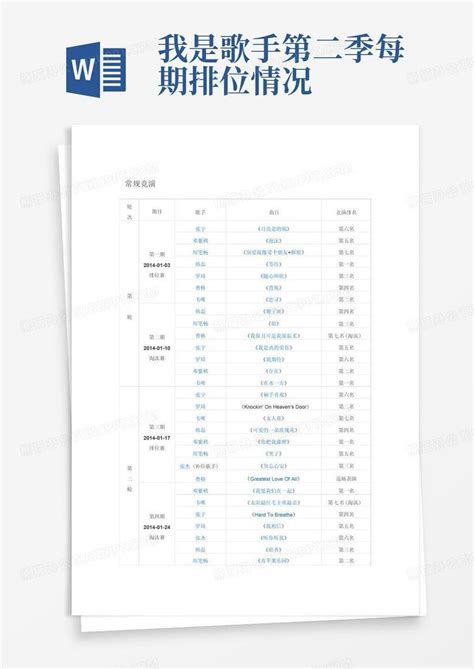 我是歌手第二季每期排位情况 Word模板下载 编号lxvnwanp 熊猫办公