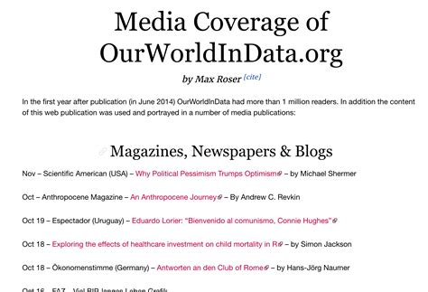Media Coverage Of Our World In Data