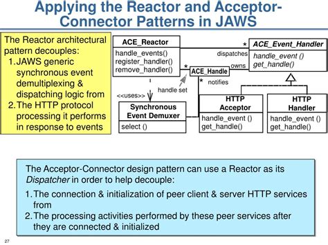 Ppt Pattern Oriented Software Architecture Patterns For Concurrent