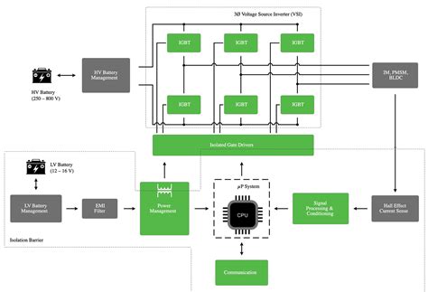 Sic Mosfets Improve Ev Inverter Efficiency Digikey