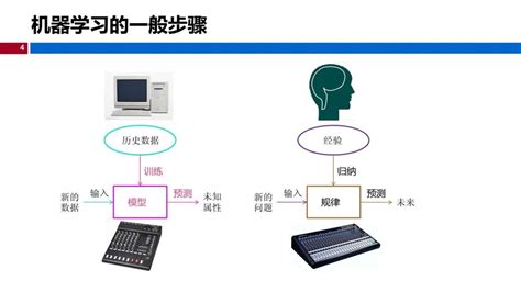 机器学习项目总结pptx Csdn博客