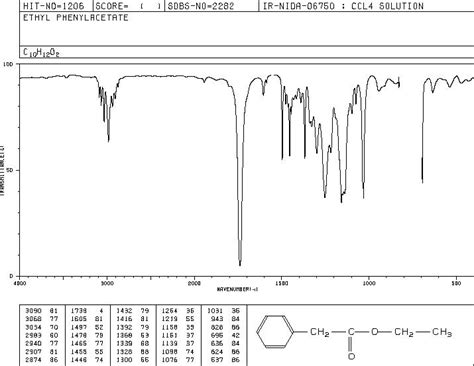 Ethyl Phenylacetate Structure Ethyl Phenyl Acetate Sigma Aldrich