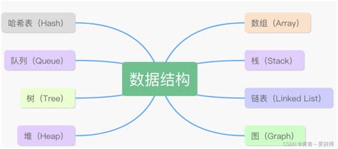 Java常见的8种数据结构java 8大数据结构 Csdn博客