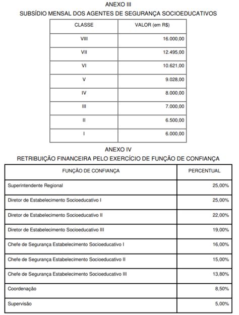 Concurso SAP SC Tem Plano De Carreira E Cargos Publicado