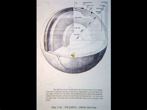 Microcosm And Macrocosm