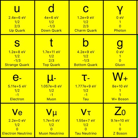 Waves I The Wave Equation For Waves On A String